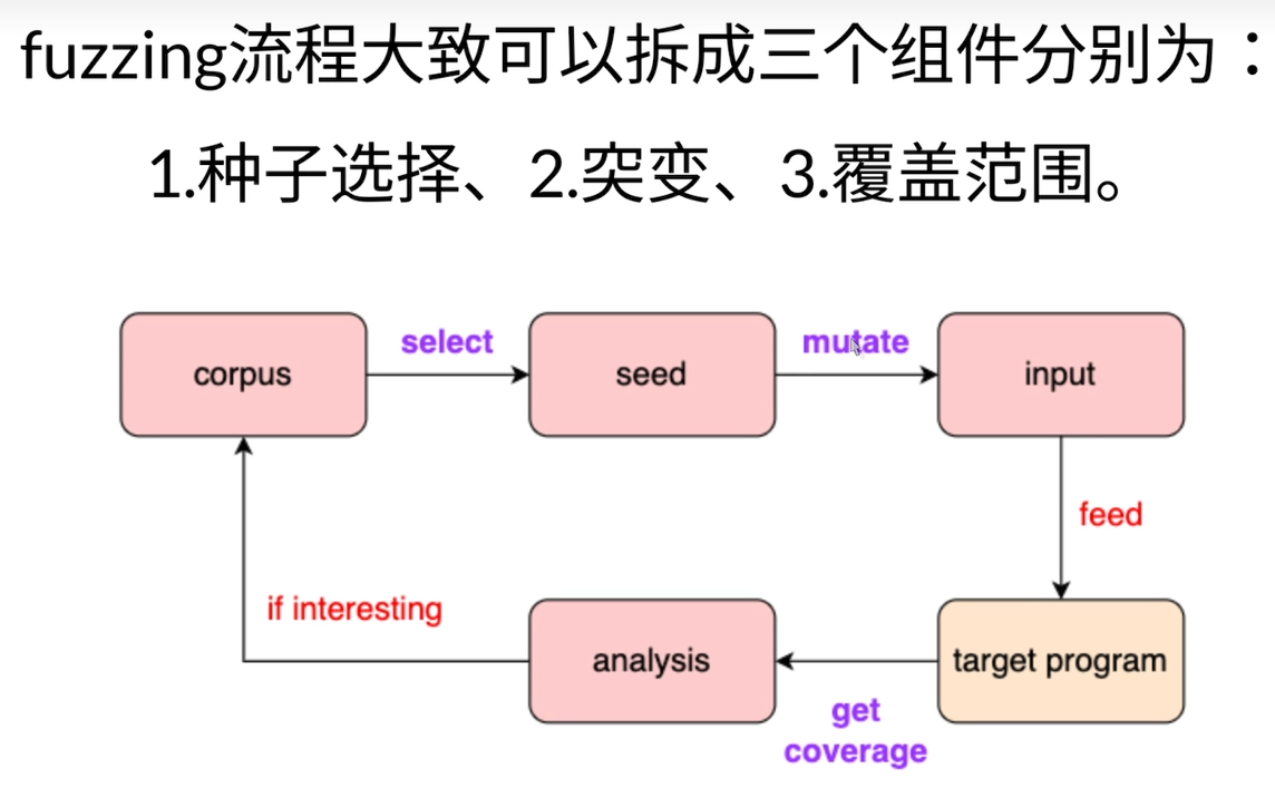 AFL | 0x00dream's blog